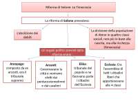 La Riforma di Solone, Antica Grecia - Docsity