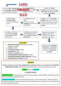Schema sintetico sulla vita di pirandello - Docsity