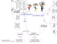 Comparative and Superlative - Docsity