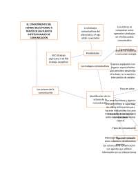 Mapa Conceptual TCom - Docsity