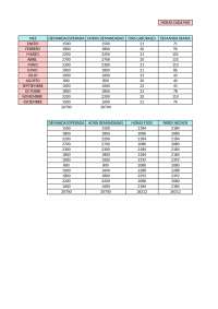 EXCEL para ejercicios informáticos | Ejercicios de Informática - Docsity