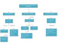 Motivos estructurales dedo zinc y helice. - Docsity