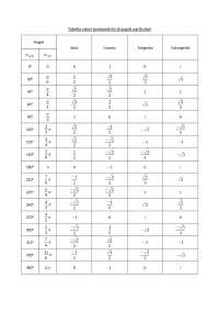 Tabella trigonometrica di angoli noti e formule principali - Docsity