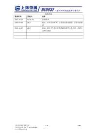 BL0937 datasheet chip - Docsity