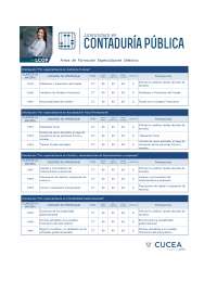 Malla de curricular de contabilidad - Docsity
