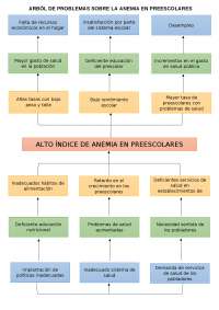 ARBOL DEL PROBLEMA SOBRE LA ANEMIA | Esquemas y mapas conceptuales de ...