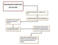 PROCEDIMIENTO ABREVIADO - Docsity