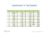 Tabela t - student - Distribuição t de Student - Docsity