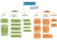 Unifiación alemania e italia | Esquemas y mapas conceptuales de Historia - Docsity