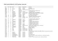 Amssymb-list-of-symbols - Docsity