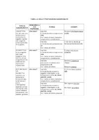 Tabella delle Proposizione Subordinate - Docsity