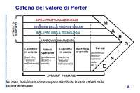 Catena di Porter, schema | Schemi e mappe concettuali di Economia e ...