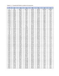 TABELLE di FISICA TECNICA - Docsity