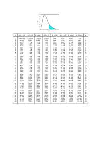 Tabella del chi quadro - Docsity