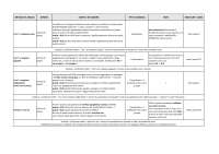 SCHEMA SPSS per esame Analisi Statistica prof. Martini - Docsity