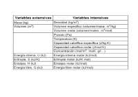 Tabla de Variables extensivas e intesivas - Docsity