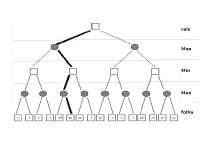 Esquema de uma arvore binaria para construir um algoritmo - Docsity