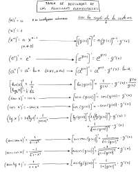 Tabla de derivadas de las funciones elementales - Docsity