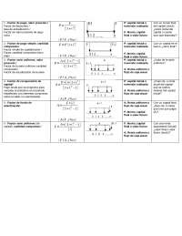 Formulas ing economica - Docsity