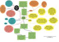 Mapa mental Codigo de Integridad sena - Docsity