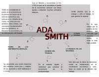 Adam smith mapa conceptual | Esquemas y mapas conceptuales de Historia ...