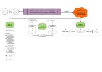Mapa Conceptual CCSS - Docsity