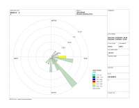 ROSA DE LOS VIENTOS - Docsity