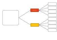 Schema Emopoiesi prenatale e postnatale | Schemi e mappe concettuali di ...