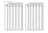 Tavole statistiche. Tabella dei valori di distribuzione cumulativa di ...