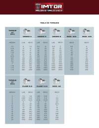 Tabla de Torques Recomendados | Guías, Proyectos, Investigaciones de ...