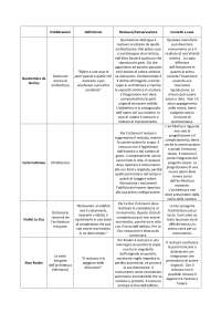 Schema teorie del Restauro - Docsity