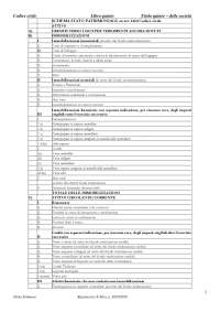 Schemi Sp e Ce civilistici - Docsity