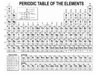 Periodic table and reactivity series - Docsity