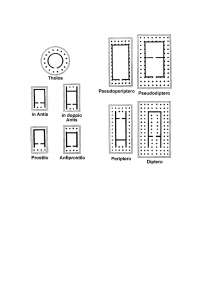 Il tempio greco ( vari tipi) | Appunti di Educazione artistica | Docsity