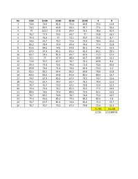Grafico de control XR - Docsity