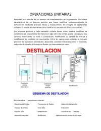 Procesos unitarios conceptos básicos - Docsity