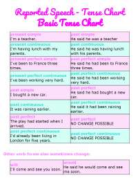 REPORTED SPEECH RESUMIDO EN UN CUADRO - Docsity