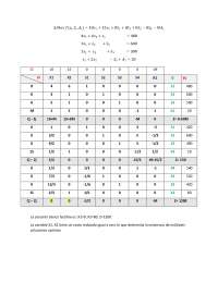 Ejercicios metodo simplex - Docsity