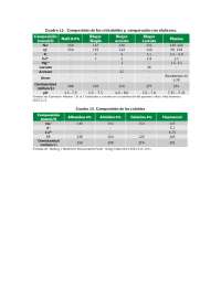 Soluciones intravenosas - Docsity