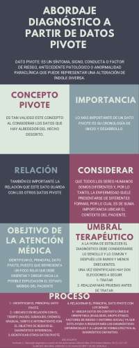 Infografía Datos Pivote - Docsity