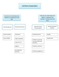 Sistema financiero(mercados) - Docsity