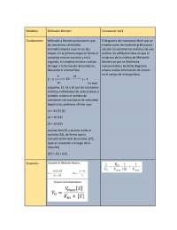 Tabla Comparativa De Modelos Docsity
