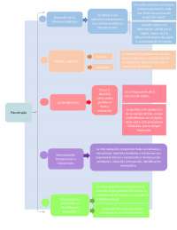 Mapa conceptual sobre la psicoterapia | Esquemas y mapas conceptuales de Psicología - Docsity