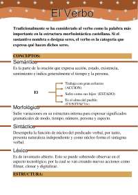 El Verbo (apuntes) :v - Docsity