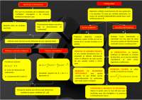 Modelo de regresión lineal múltiple | Esquemas y mapas conceptuales de Econometría | Docsity