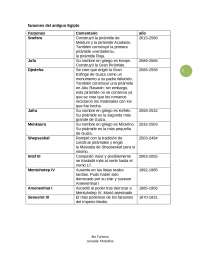 Historia de los faraones de egipto - Docsity