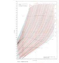 Diagramma h-s acqua per l'esame di termodinamica applicata - Docsity