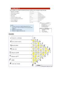 Diagrama de relaciones - Docsity