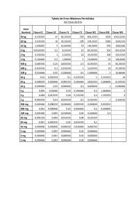 Tabela de Erros Máximos Permitidos - Docsity