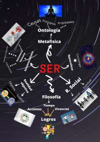 Mapa Mental de lo que es el "SER" en filosofía | Esquemas y mapas ...